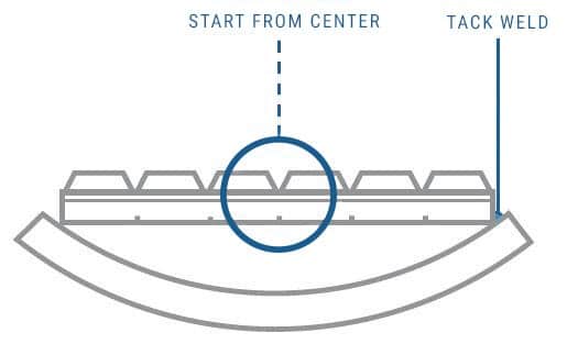Steel Wear Blocks - Chocky Bars | Clifton Steel