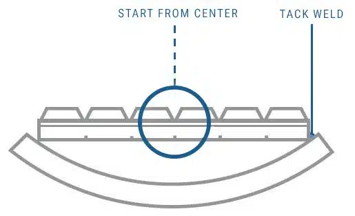 Steel Wear Blocks - Chocky Bars | Clifton Steel